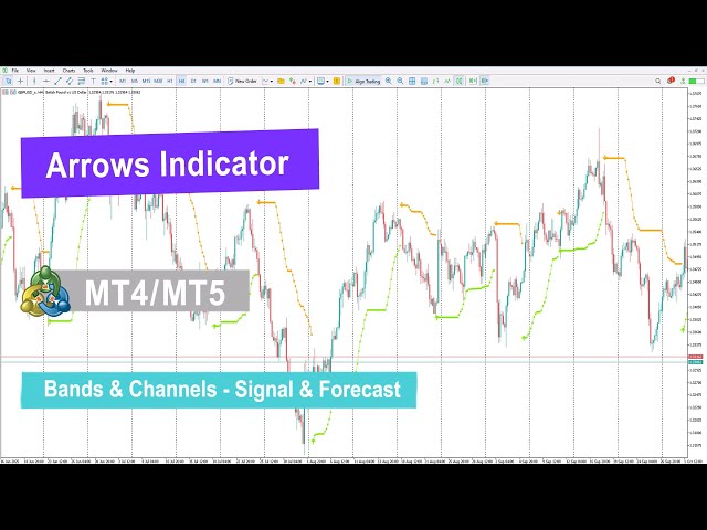 How to Use the Arrows Indicator for MT4 and MT5 to Enhance Your Trading ...