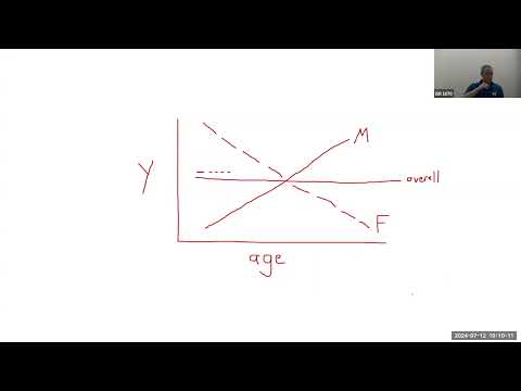 ACSSD Laboratory Session 6: Analysis of the 2012 HRS and NCS R data sets using Stata and R