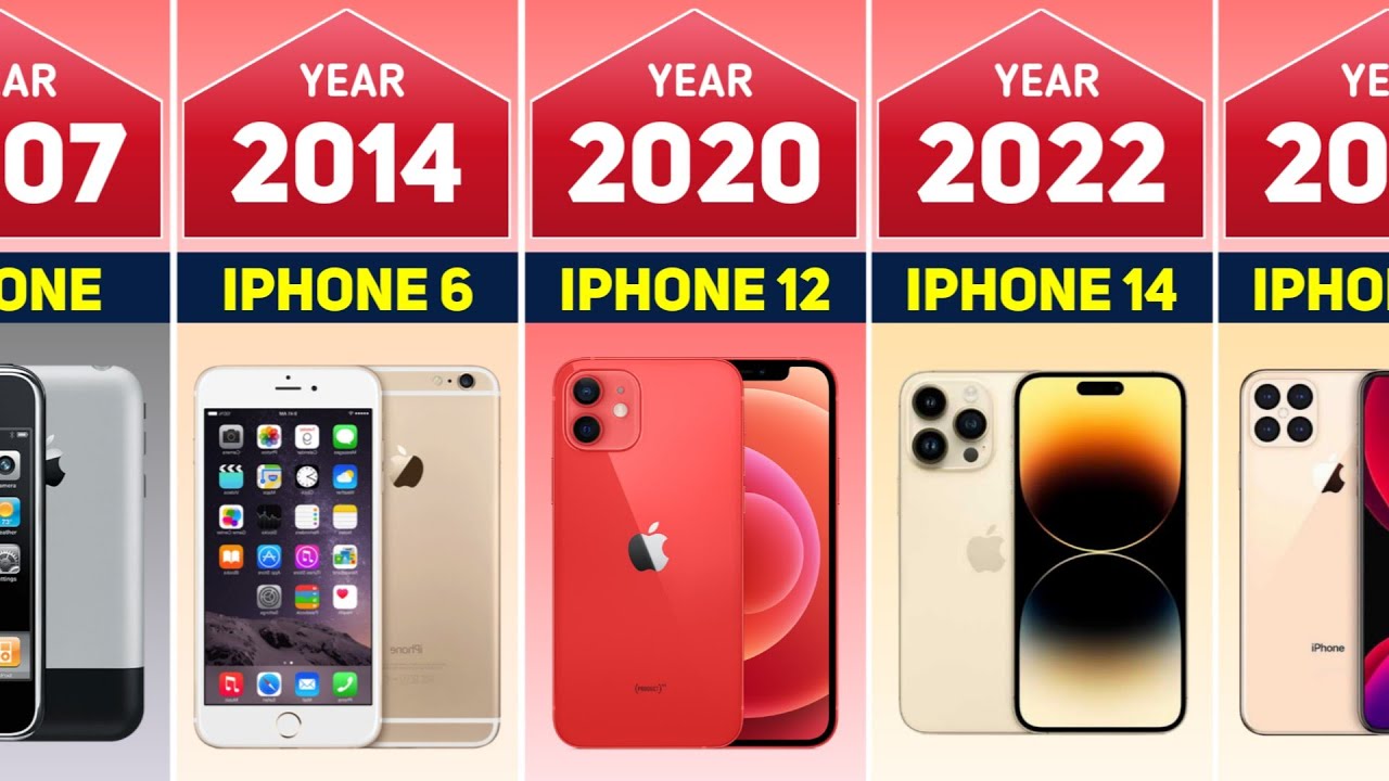 The Evolution Of Iphone 2007-2023