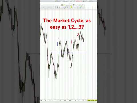 Riding the Market Cycle: NZD/JPY Long Setup Unveiled! 📈💹 #Forex #Trading #MarketCycle