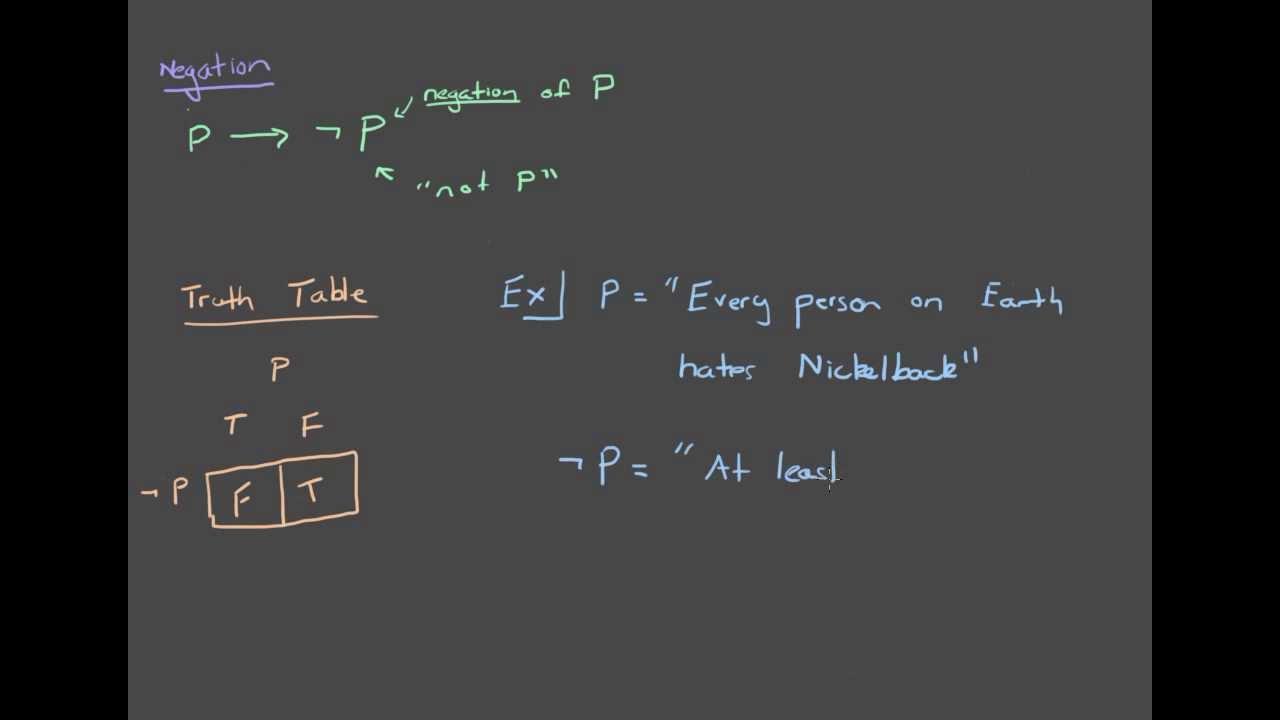 Propositional Logic 2: Negation