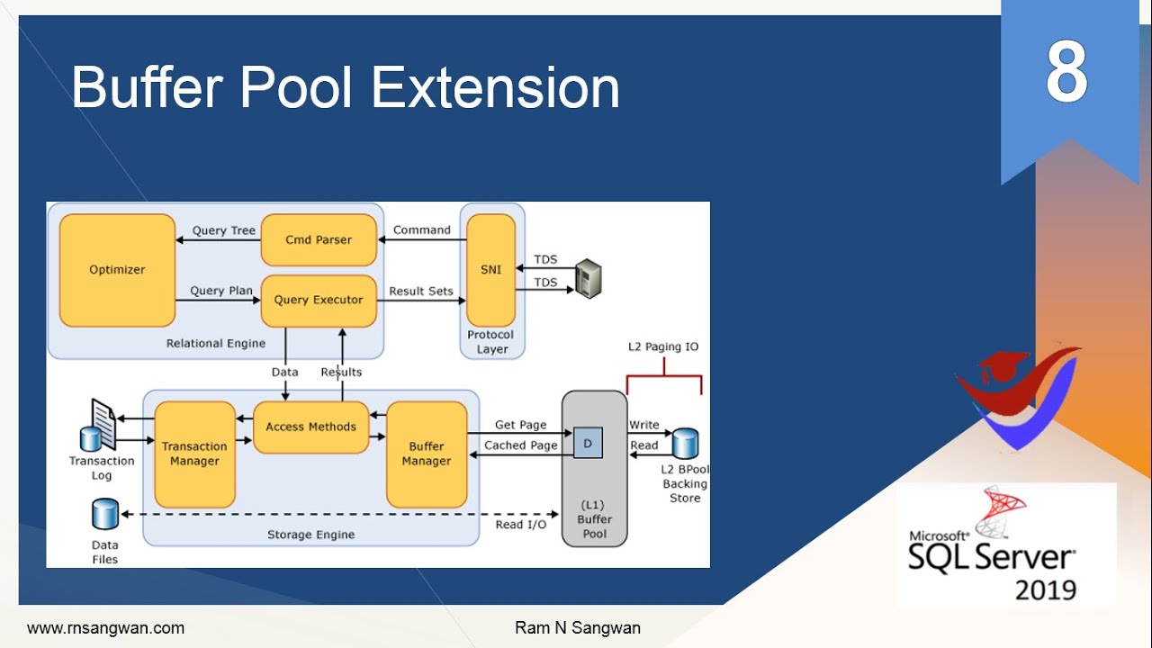 Buffer Pool Extension SQL Server 2019