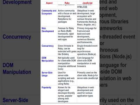 Ruby vs. JavaScript