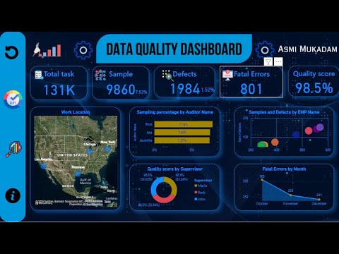Power BI dashboard || Data quality || Power BI