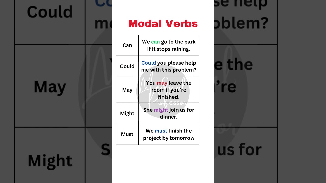 Modal Verbs Sentences | Enhance Your English Skills! Helping Auxiliary Verbs