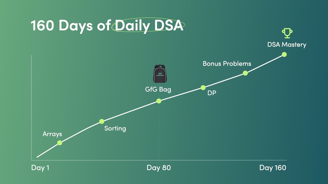 GfG 160 | 160 Days Daily DSA Problem Solving | GeeksforGeeks
