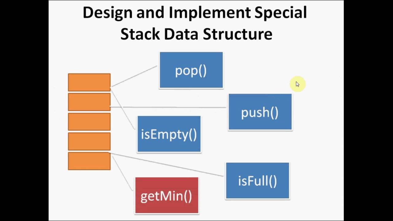Design and Implement Special Stack Data Structure | GeeksforGeeks