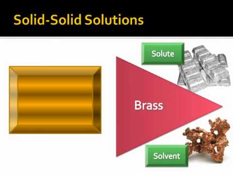 Meaning of Solution