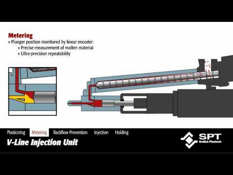 Sodick - Two Stage V-Line Injection System