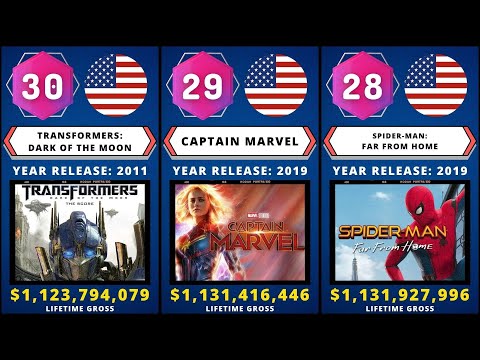 TOP GROSSING BOX OFFICE MOVIES OF ALL TIME | JANUARY 2023