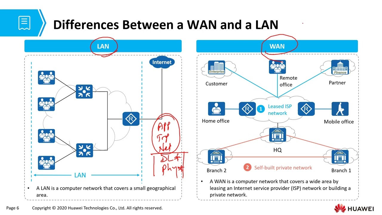 HCIA Datacom v1.0 Chapter 17: WAN Technologies Part 1 - WAN Overview