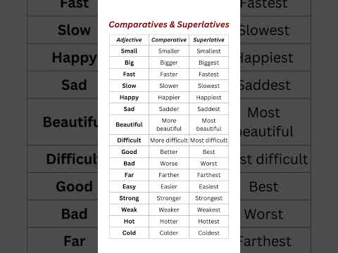 Comparatives and Superlatives Table: ????Learn Adjective Forms Quickly with Examples! ????