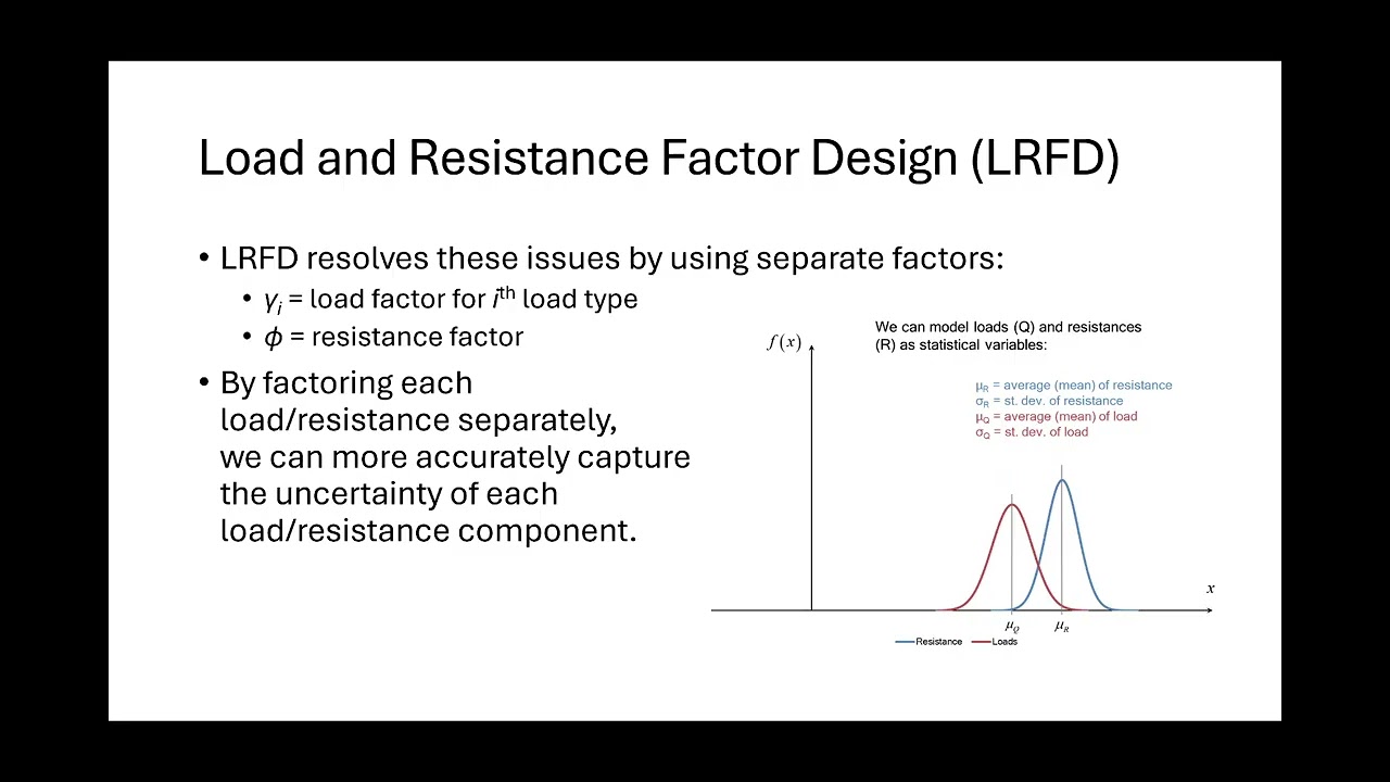 CE 417 Lecture 04:  ASD vs. LRFD, Load Types, Mechanics Review (2026.01.21)