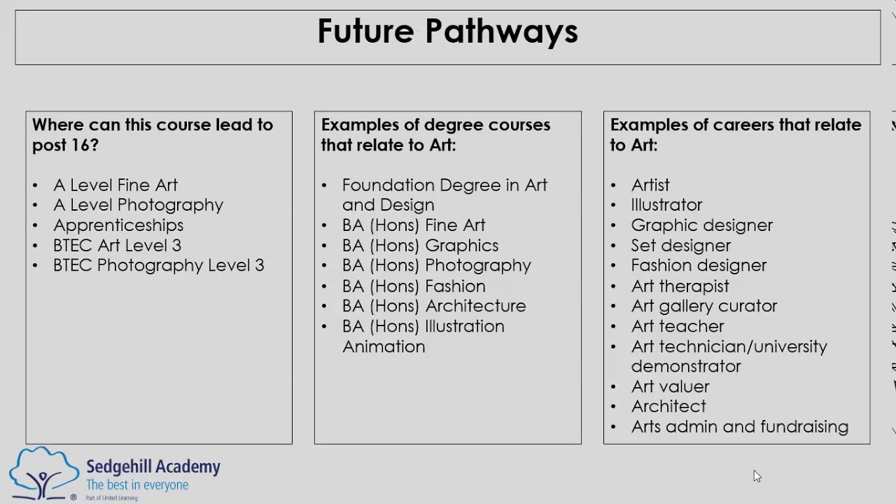 Year 9 GCSE Options Videos 2021