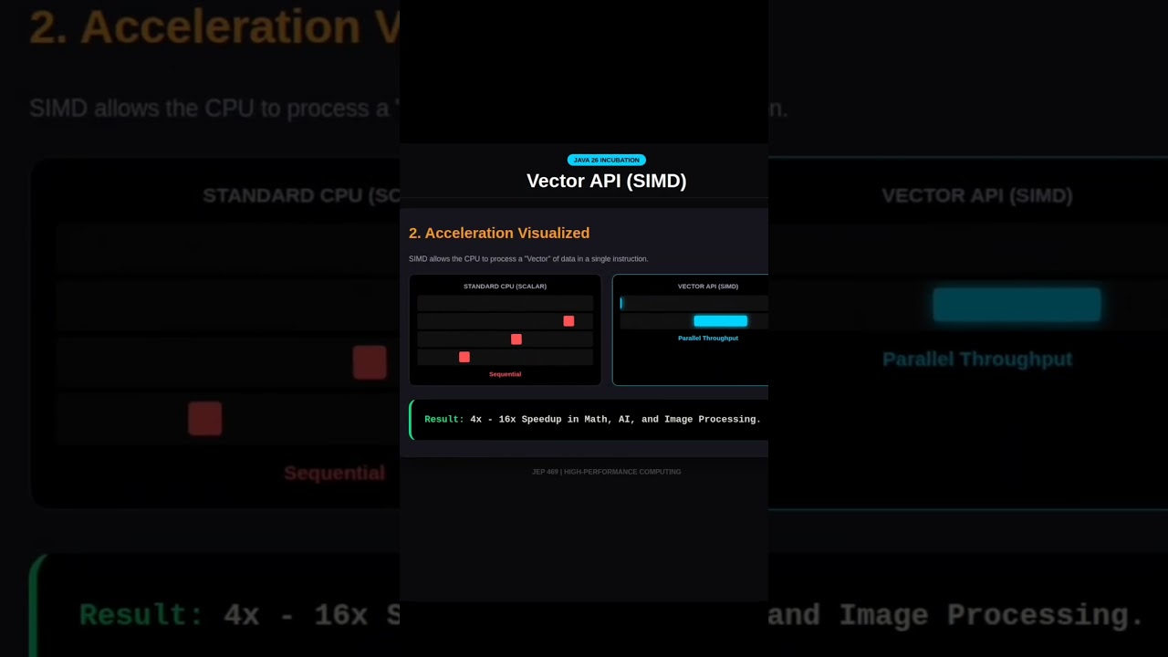 Vector API Java 26 #coding #howto #tutorial #education