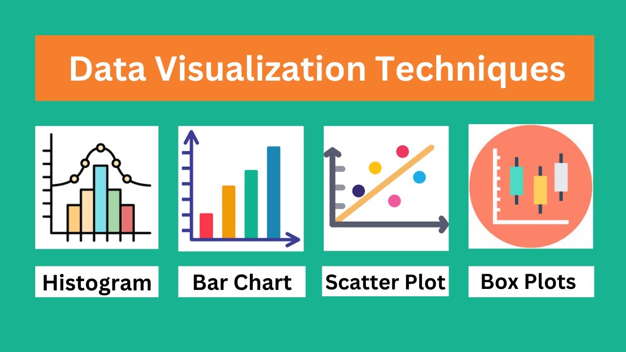 Mastering Data Visualization: Histograms, Bar Charts, Box Plots, and Scatter Plots Explained