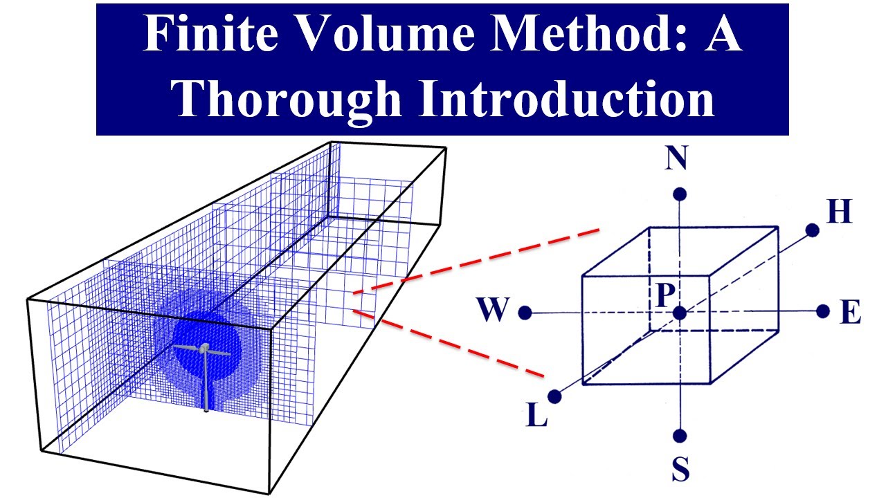 Finite Volume Method in CFD: A Thorough Introduction