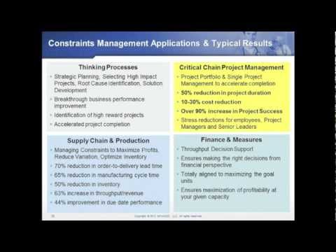 Force Multiplier: Using Constraints Management to Take Operational Excellence to Dramatic New Levels