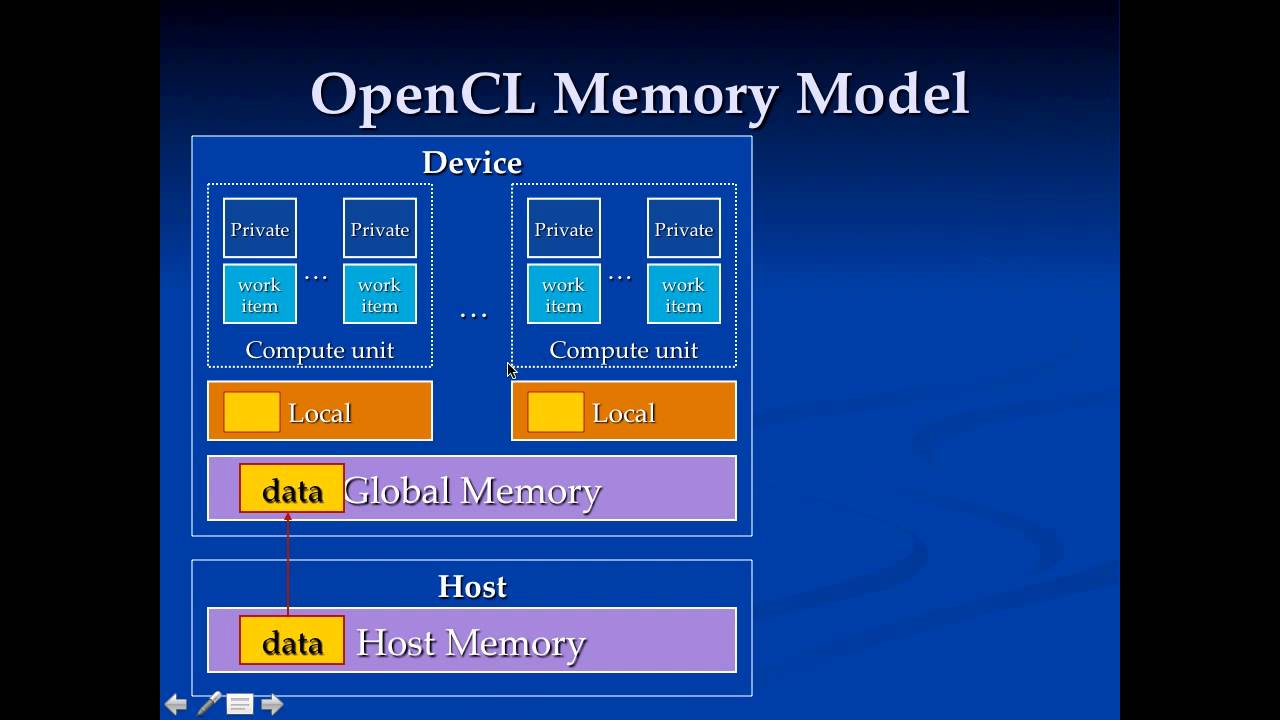 Data Movement in OpenCL (7)