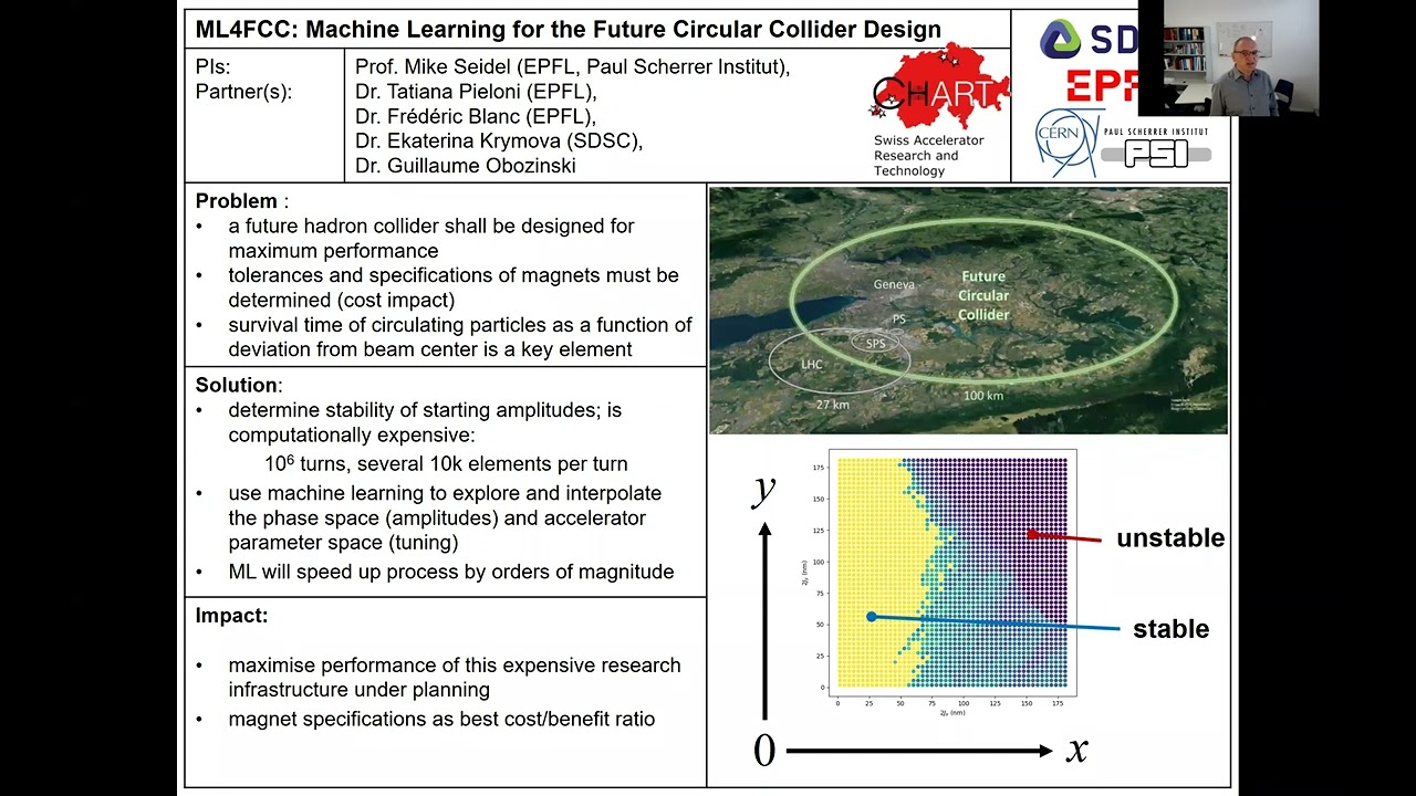 ML4FCC - Machine Learning for the Future Circular Collider Design