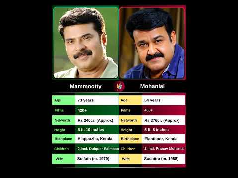 Mammootty Vs Mohanlal #mammootty #mohanlal