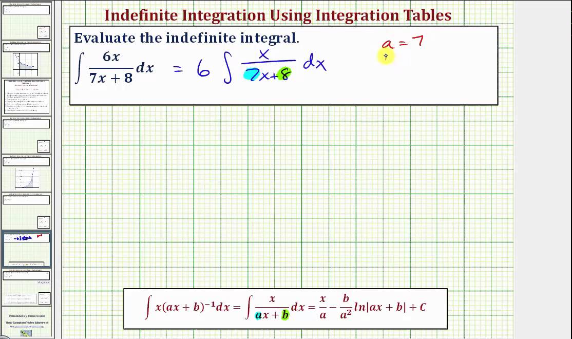 Ex: Evaluate a Indefinite Integral Using Integration Tables