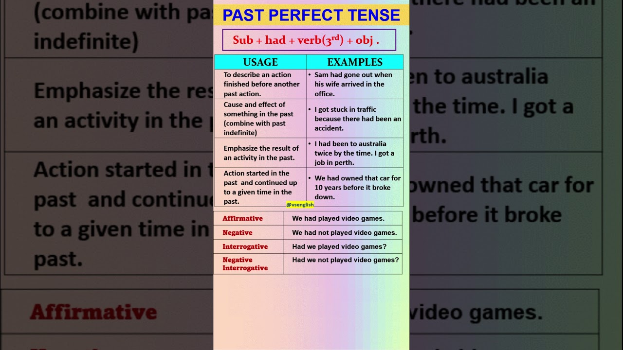 USES of Past Perfect Tense|| Structure #pastperfecttense #pasttense #englishgrammar #tense  #shorts