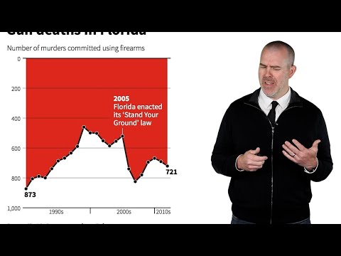 Misleading Graphs
