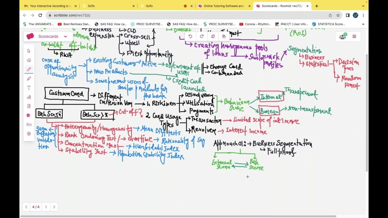 Understanding Credit Risk Management Strategies: A Deep Dive into ...