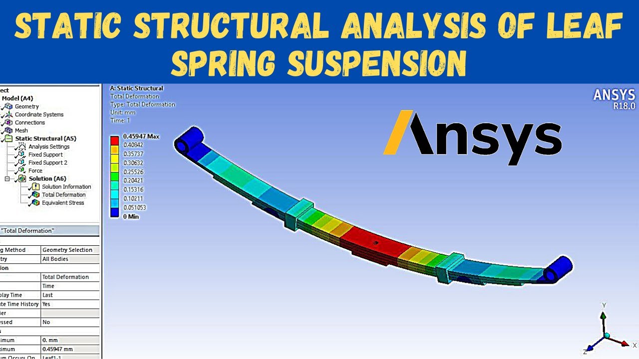 Static structural analysis of leaf spring suspension | Ansys workbench