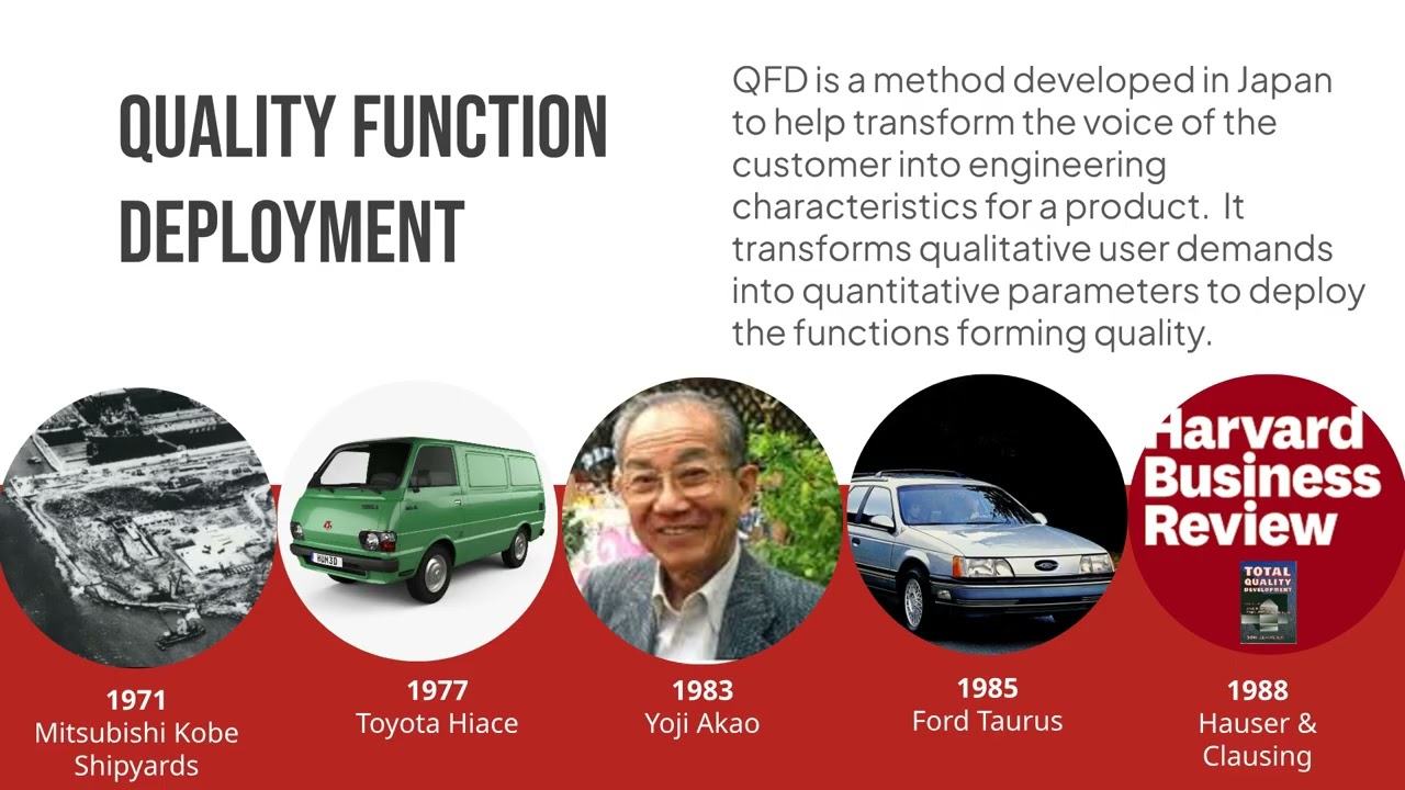 Quality Function Deployment in 2 minutes