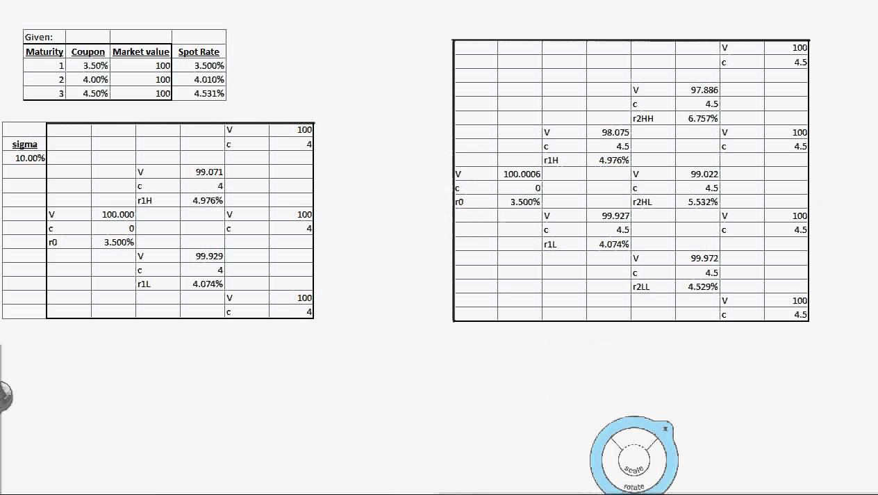FI 8240 Callable Bonds