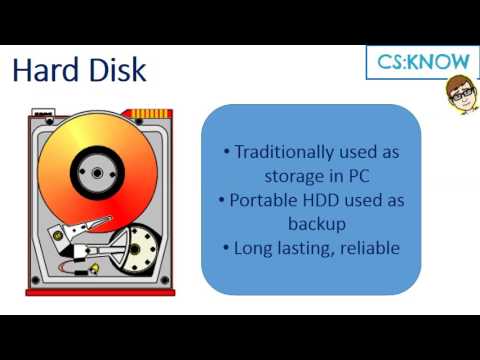 Secondry storage Magnetic,Optical and Flash