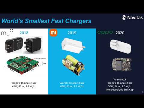 WBG GaN: Gallium Nitride (GaN) Power ICs: The Future of Power