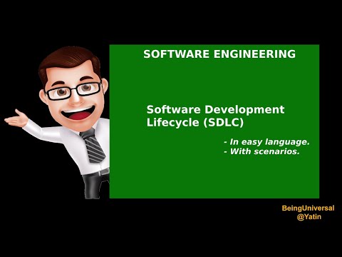 SDLC Life cycle | Software development life cycle in simple language.
