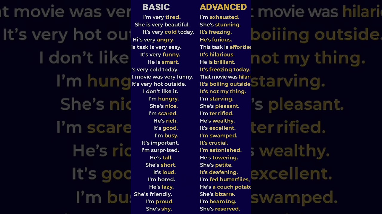 🧠 Speak Like a Pro: Advanced English Sentences |✨ From Basic to Brilliant: English Speaking Boost