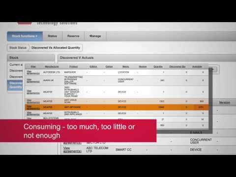 Avnet's Unity Software for IT Asset Management