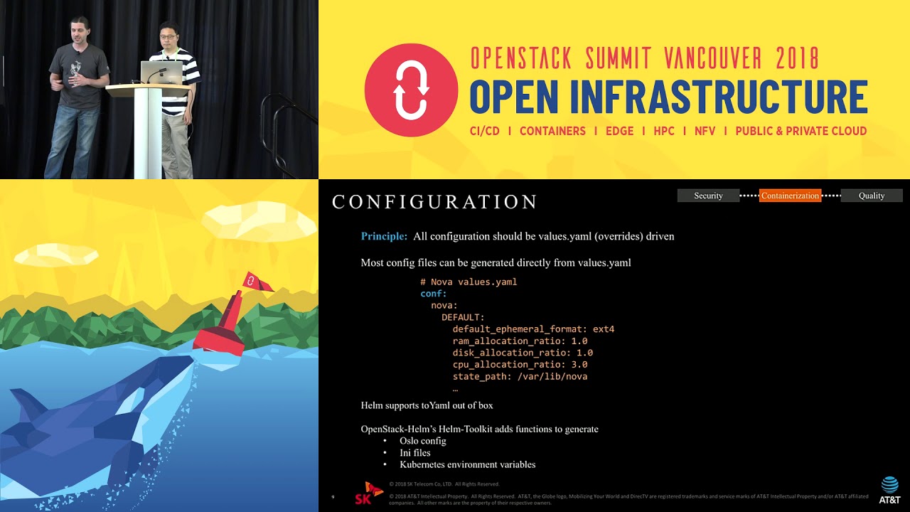 Effective Kubernetes Helm engineering OpenStack-Helm lessons learned