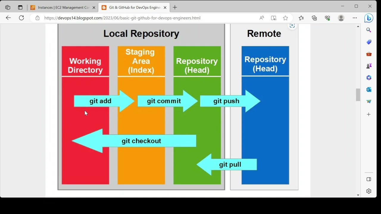 DevOps(Day-8) - Git & GitHub for DevOps Engineers