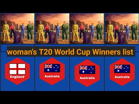 Woman's T20 World Cup Winners list