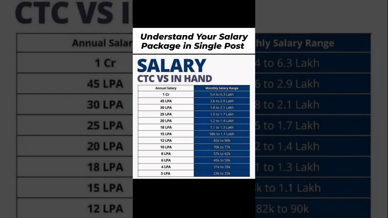 #python #programming #coding #java #javascript #snake #programmer #html