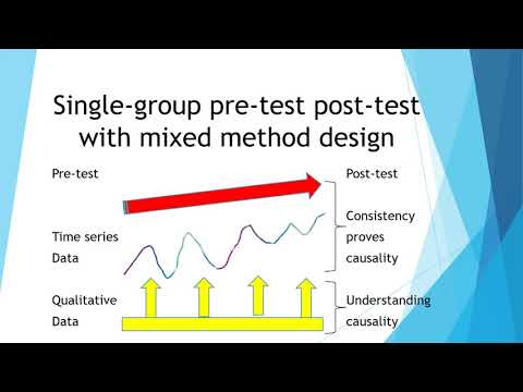 Designing a quasi experimental study in social science without a control group