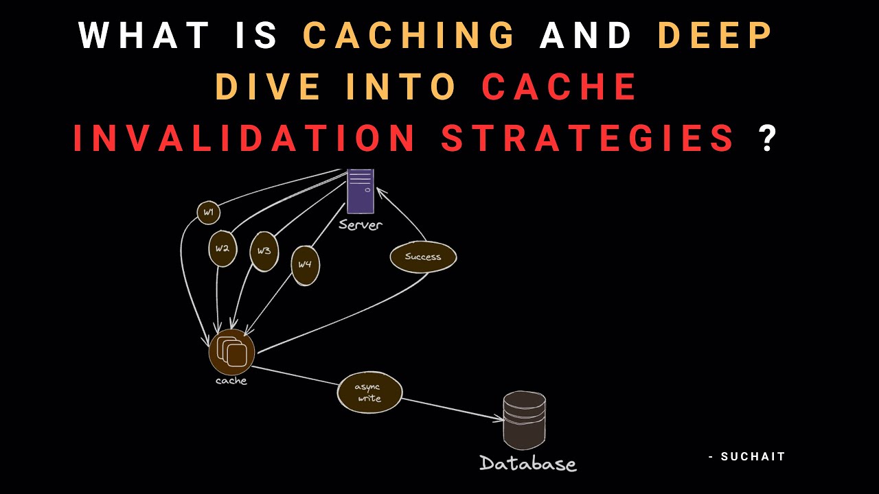 Secrets of Caching: Understanding Cache Invalidation
