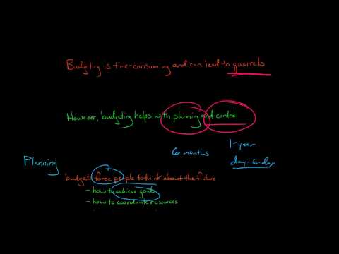 Advantages of Budgeting in Managerial Accounting