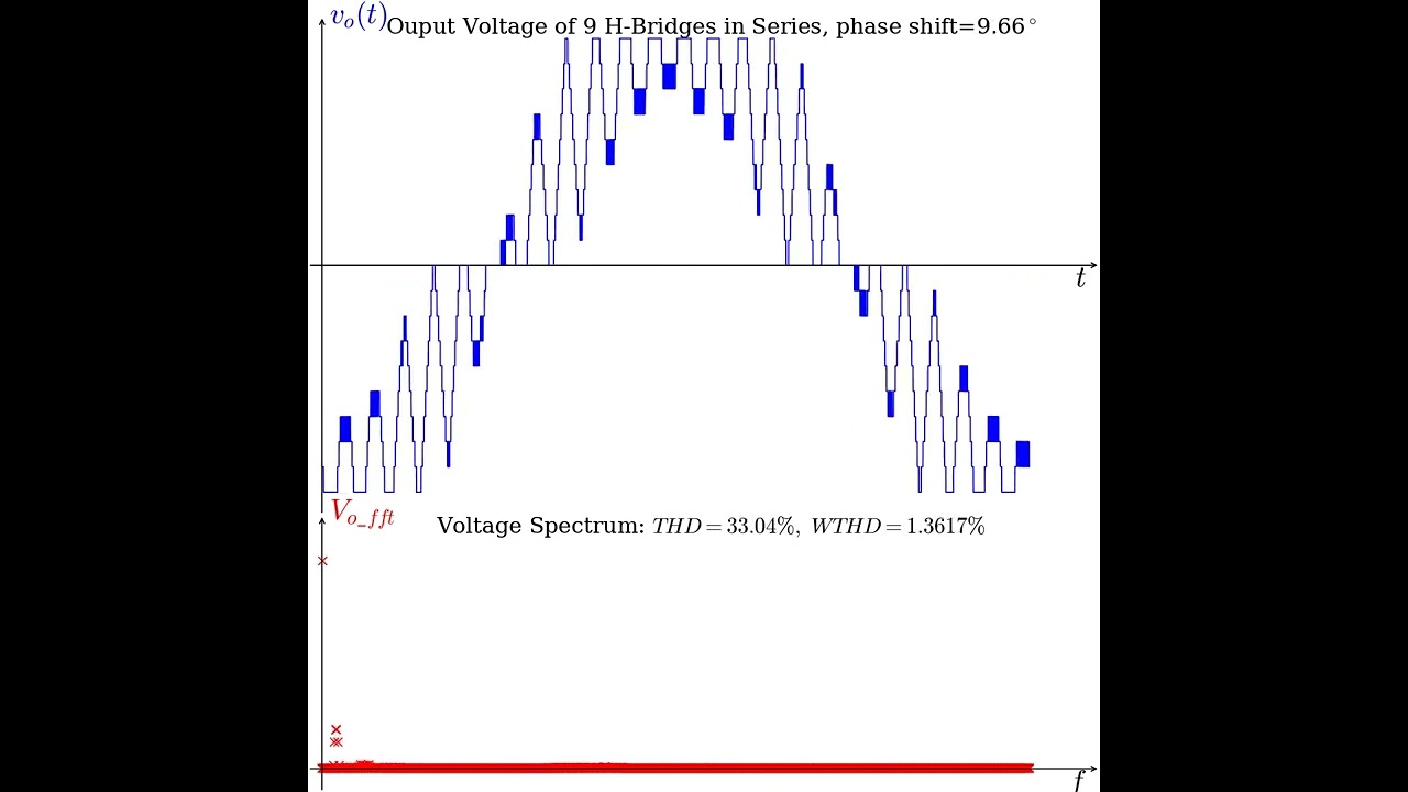 Phase Shift of Carrier for  PWM H-Bridge Cascaded Multilevel