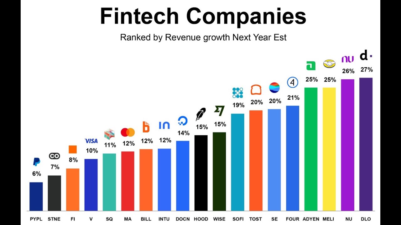 DLocal Stock: The Fastest-Growing Fintech Heading Into 2026 - DLO