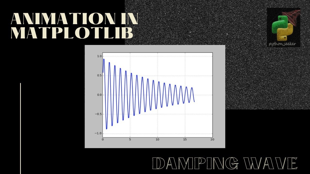 Damping wave animation | Matplotlib | python programming