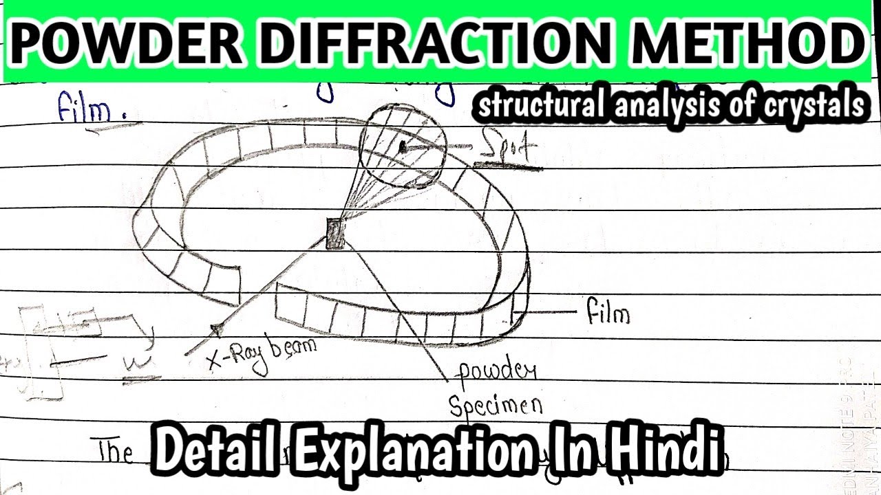 POWDER DIFFRACTION METHOD | Structural Analysis Of Crystals |X-Ray Spectroscopy |