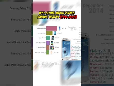 Best-selling Mobile Phones Ranking History (1996-2023) #shorts #evolution