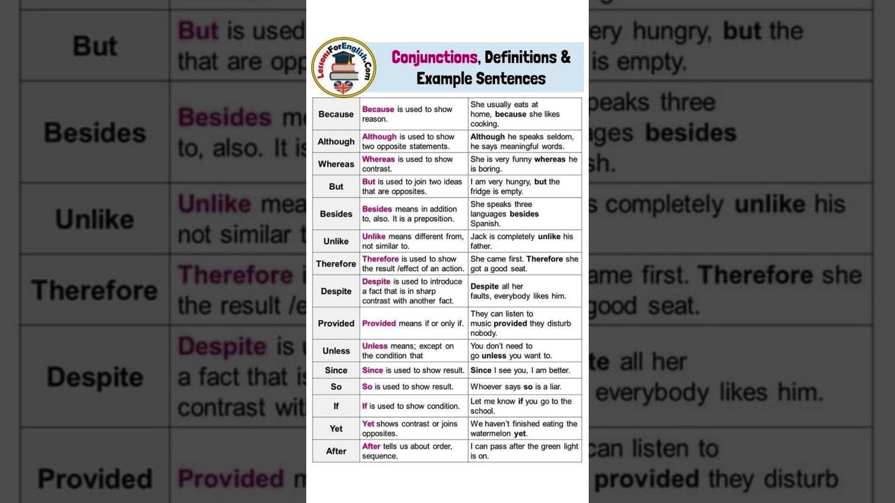 English Conjunctions, Definitions and Example Sentences